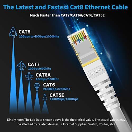 KASIMO CAT 8 Ethernet Cable 2 Feet 3 Pack Fastest Network Internet Eth ...